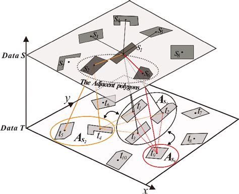 Figure 5 From Shadow Detection On High Resolution Digital Orthophoto Map Using Semantic Matching