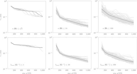 Root Mean Square Cross Validation Rms Cv Errors Of Polynomial Chaos