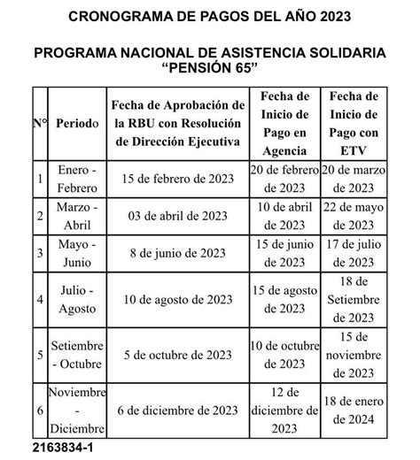 Gobierno Modifica Cronograma De Pagos De Pensión 65 Conoce Aquí Las Nuevas Fechas Infobae