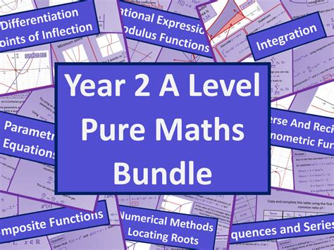 A Level A2 Mathematics All Pure Content Teaching Resources
