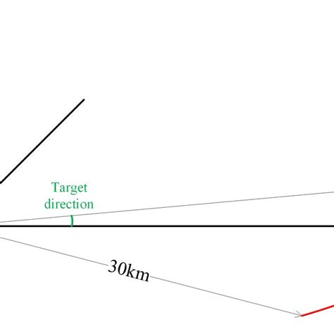 Diagram Of The Simulated Scenario With A Distributed Coherent Aperture