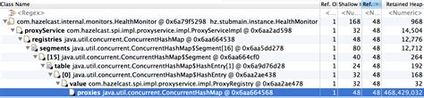 Java Hazelcast Logging 70 Threshold Message With Out Adding Anything