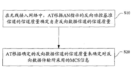 Method For Determining Inverse Data Modulation Coding Mode And Access