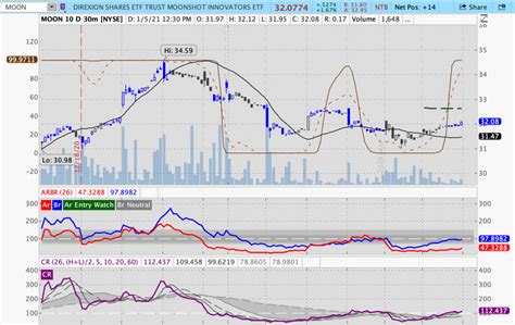 Complete Guide To Trading With Oscillators And Trend Following Indicators