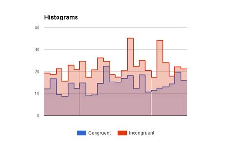 Stroop Effect Testing A Perceptual Phenomenon Luiz Schiller
