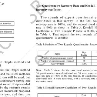 Research Design Chart Download Scientific Diagram
