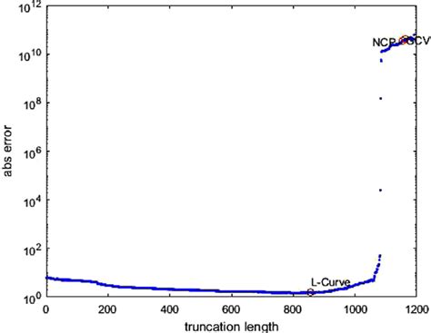 Comparison Of L Curve Gcv And Ncp Using T Singular Value Decomposition
