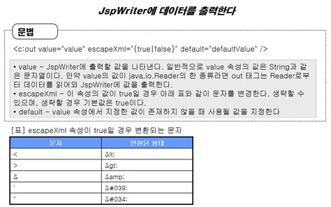 Jsp와 Jstl And El Erecord