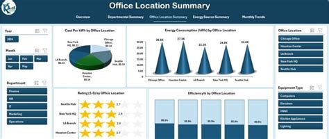 Office Energy Consumption Dashboard In Excel Pk An Excel Expert