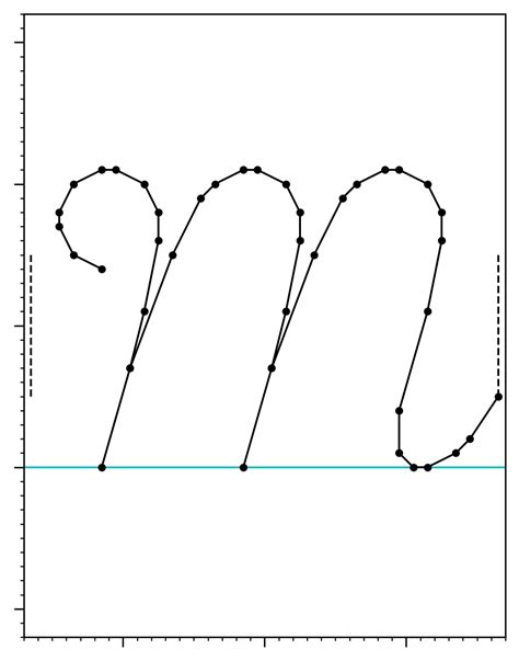 Scriptsimplex — Pyhershey Documentation