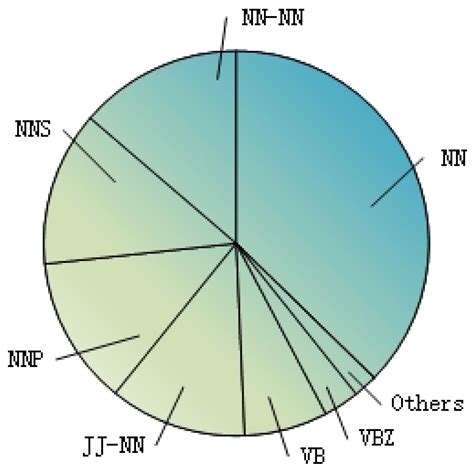 applied sciences free full text a graph convolutional network based on sentiment support for