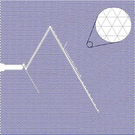 Illustration Of Mesh Dependency For A Notched Sample Under Uniaxial Download Scientific Diagram