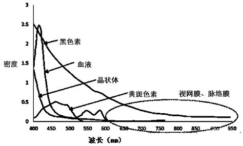 Hand Held Multispectral Fundus Imaging Equipment And System Eureka Patsnap