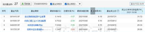 盘点必买的基金系列（1）白酒指数基金 知乎