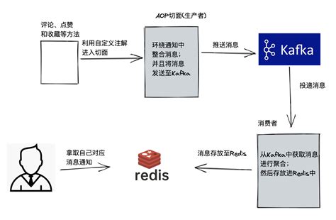 技术派消息队列kafka 技术派