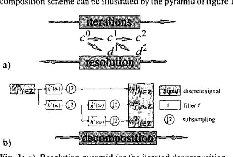 Figure 1 From Multiscale Image Texture Analysis In Wavelet Spaces Semantic Scholar