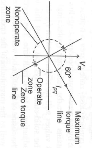 power calculate zero sequence voltage and current in a hv network