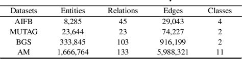 Table 3 From Knowledge Graph Contrastive Learning Based On Relation Symmetrical Structure