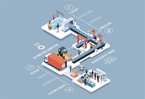 Process Implementation Focus Week Boc Group Com