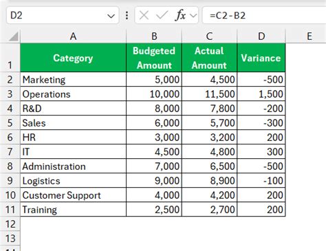 The Ultimate Guide To Excel Variance Analysis Myexcelonline