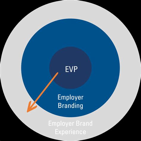 Employer Branding So Vermarkten Sie Ihr Unternehmen