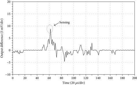 Phase Sensitive Otdr Trace By Pedestrian In Case Of Crossing One