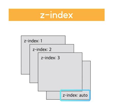 CSS