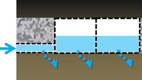 Infiltration Chambers Lid Swm Planning And Design Guide
