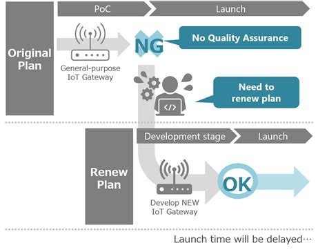 Omron IoT Gateway OMRON Device Module Solutions Americas