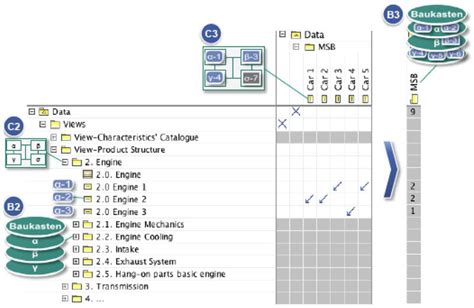 view of reference product model products and modular kit within sysml