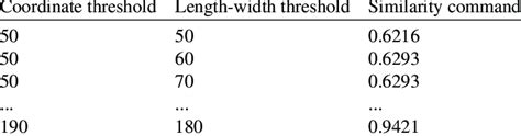 Visual Block Similarity Threshold Testing Table Download Scientific