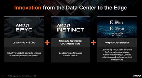 AMD Completes Xilinx Acquisition And Details Huge Market Expansion Opportunity HotHardware