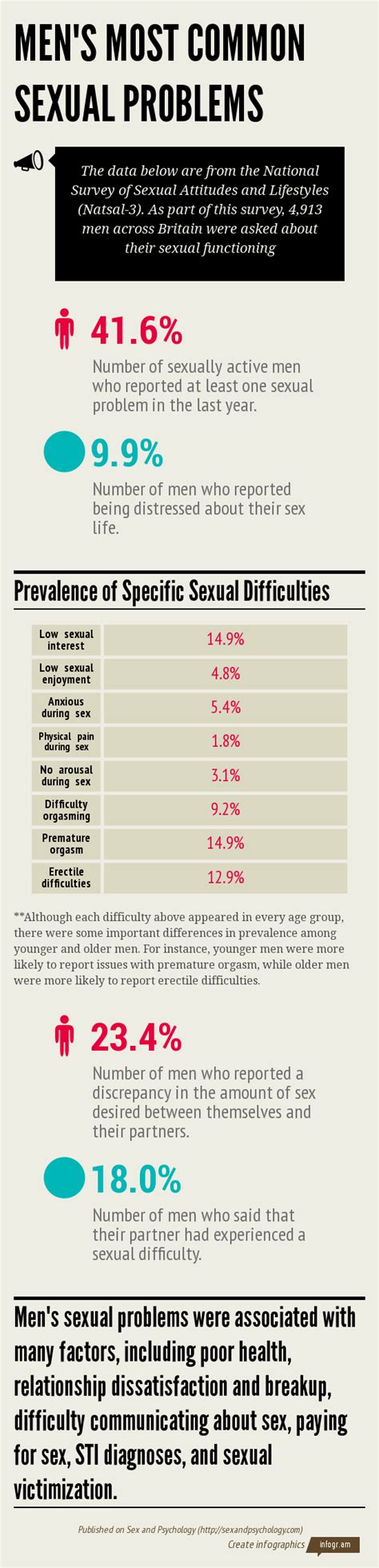 Pin On Sexual Education