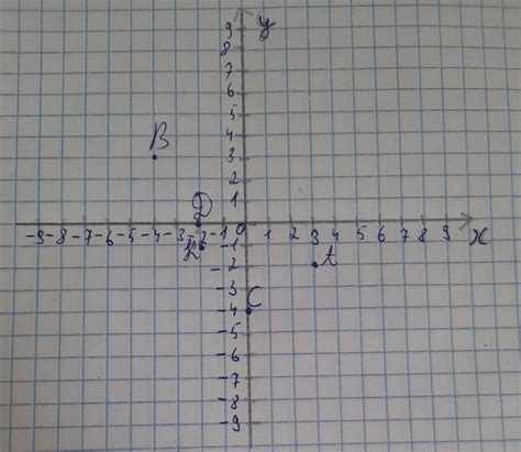 позначити на координатній площині точки А 3 2 В 4 3 С 0 4 Д 2 0 К 2 1 Школьные