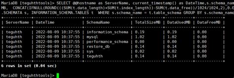 Teguh Triharto Learning Center Database Size Table Capacity In