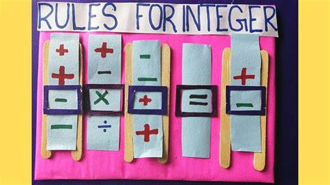 Maths Working Model Rules Of Integers Integer Rule Working Model Maths Model Math Tlm Maths