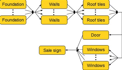 Parallel It Parallel Iterator Parallel Task And Pyjama