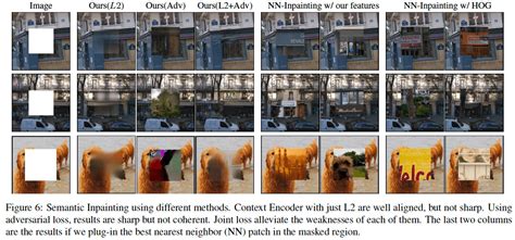 Inpainting SSL Self Supervised Learning 논문 리뷰