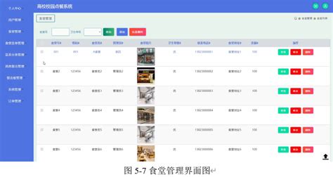 41高校校园点餐系统基于jsp技术 Mysqljava Bs结构的高校校园点餐系统设计与实现可运行源码（含数据库脚本）开发文档lw（高分毕设项目） Csdn博客