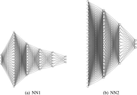 Implicit Data Driven Regularization In Deep Neural Networks Under Sgd Paper And Code Catalyzex