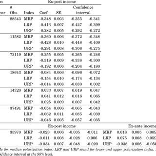 Relative Polarization Index Poland Reference Year Obs Download Table