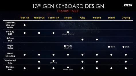 Msi Gaming Laptops Provide Dedicated Keyboard Design