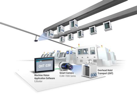 ocr for oht traceability and management in the semiconductor industry advantech