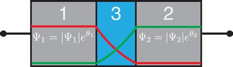 Figure 11 From Dispersive Readout Of A Superconducting Qubit Using A Slug Amplifier Semantic
