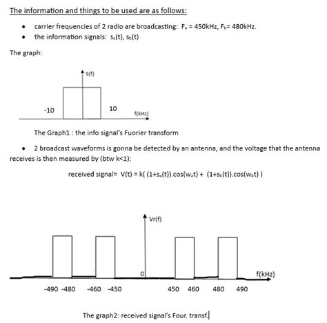 Solved Main Mission Please Create A Band Pass Filter With Chegg Com