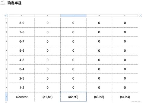 利用opencv霍夫梯度法求圆心：边缘检测与非极大值抑制 Csdn博客
