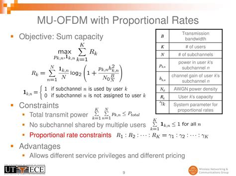 Ppt Resource Allocation For Mobile Multiuser Ofdm Systems Powerpoint
