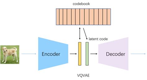 Neural Discrete Representation Learning