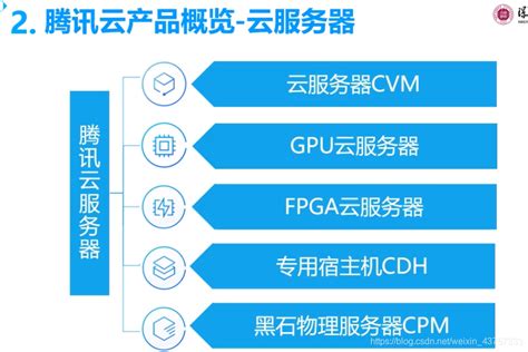 云计算基础与应用 第二章 云计算技术架构 在整个云计算基础架构中 通过 csdn博客