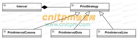 在某系统中，类interval代表由下界lower Bound和上界upper Bound定义的区间。要求采用不同的格式显示区间范围